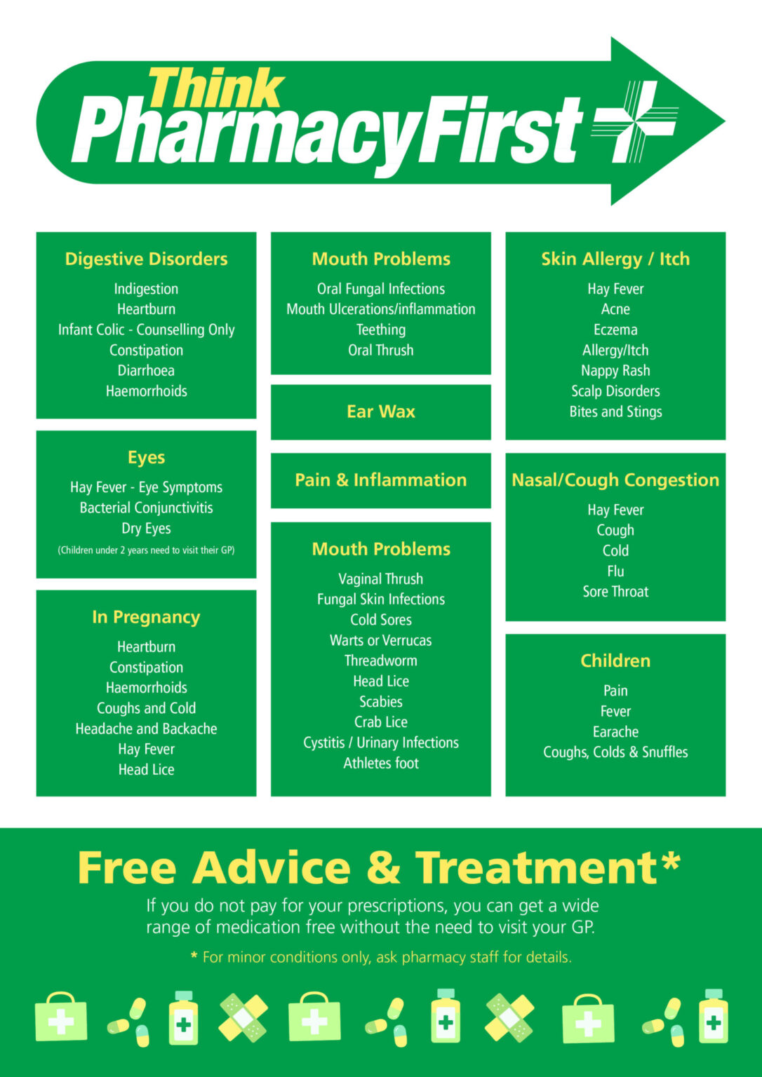 ‘THINK’ Pharmacy First Minor Ailments Service – Supporting pharmacy ...
